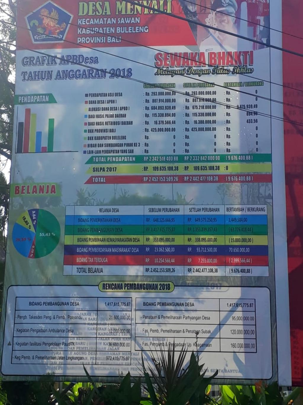 Pemasangan Banner Grafik APBDes Desa Menyali Tahun Anggaran 2018 ...