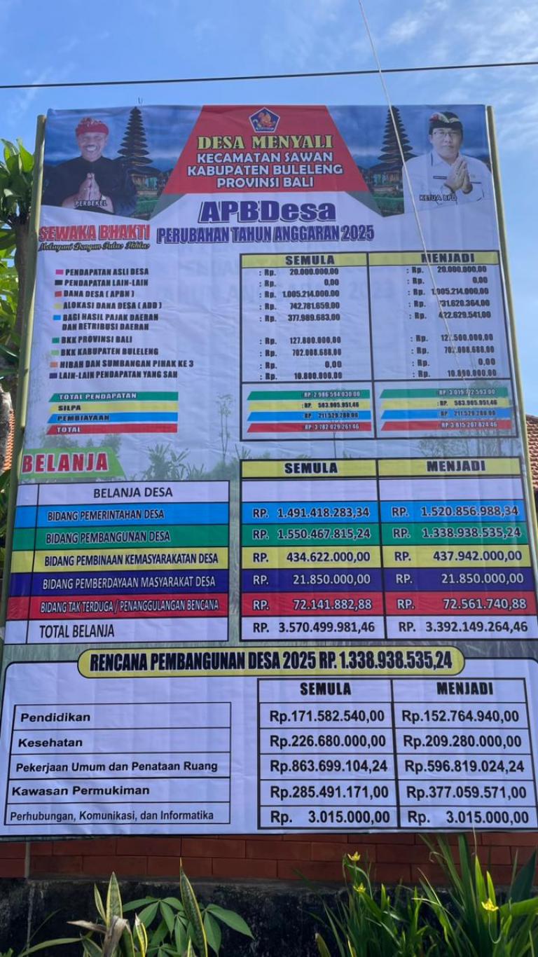 Grafik Perubahan APBDesa Tahun Anggaran 2025 - Website Desa Menyali